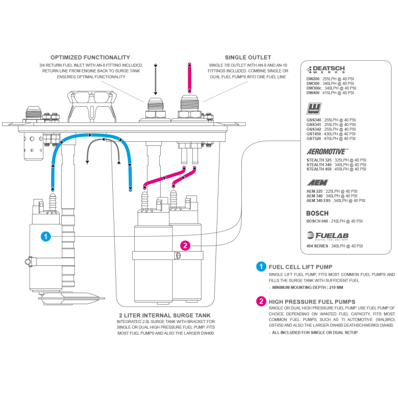 PyroCell Elite Fuel Cell with integrated Surge Tank - Nuke Performance