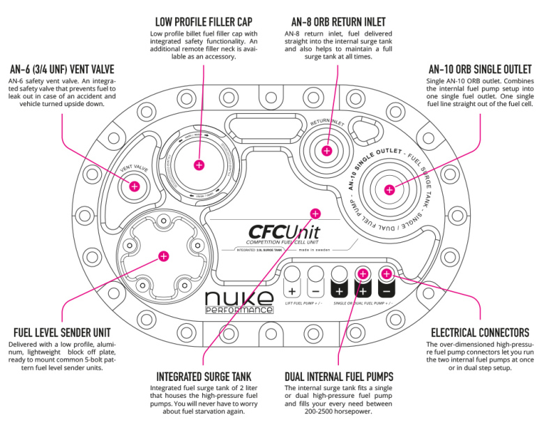 ATL fuel cells with Nuke CFC Unit with integrated surge tank