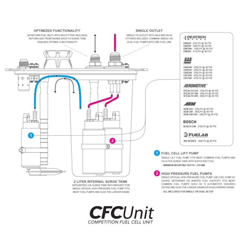 ATL fuel cells with Nuke CFC Unit with integrated surge tank